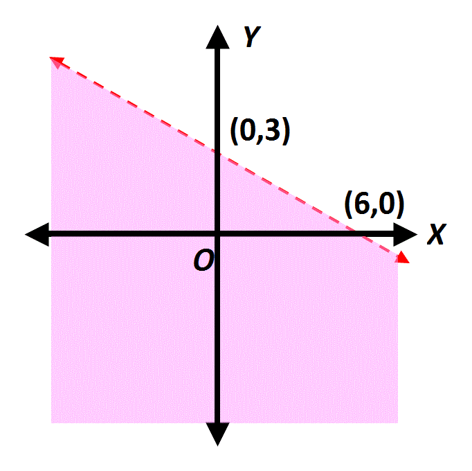 Graphing Inequalities - Algebra 1