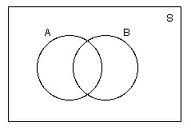 How to find the union of a Venn Diagram - SAT Math
