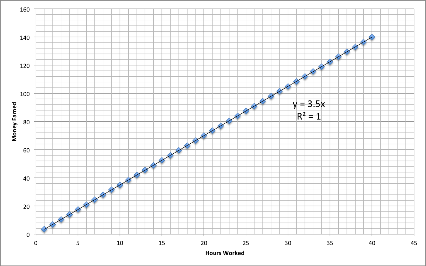 Correlation Statistics