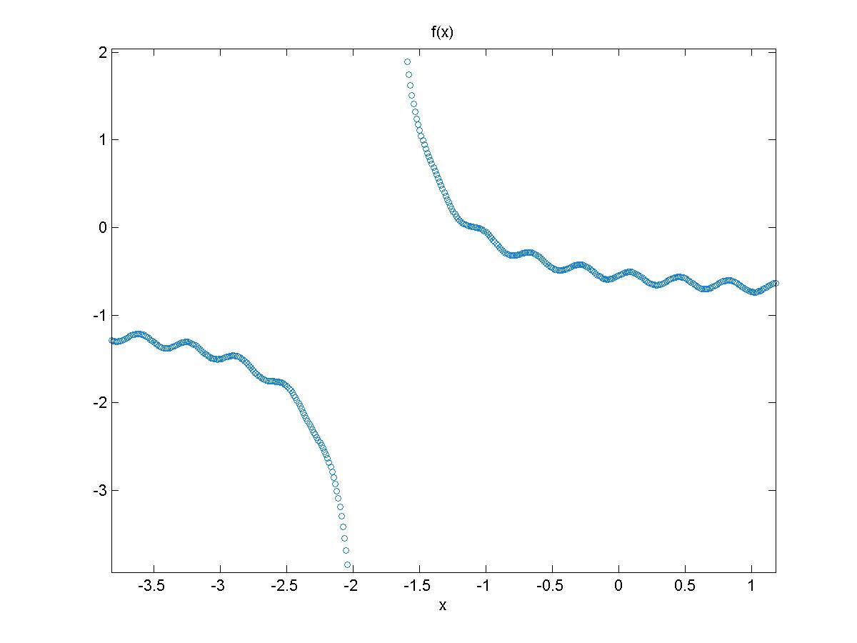 Asymptotic behavior in terms of limits involving infinity - AP Calculus AB