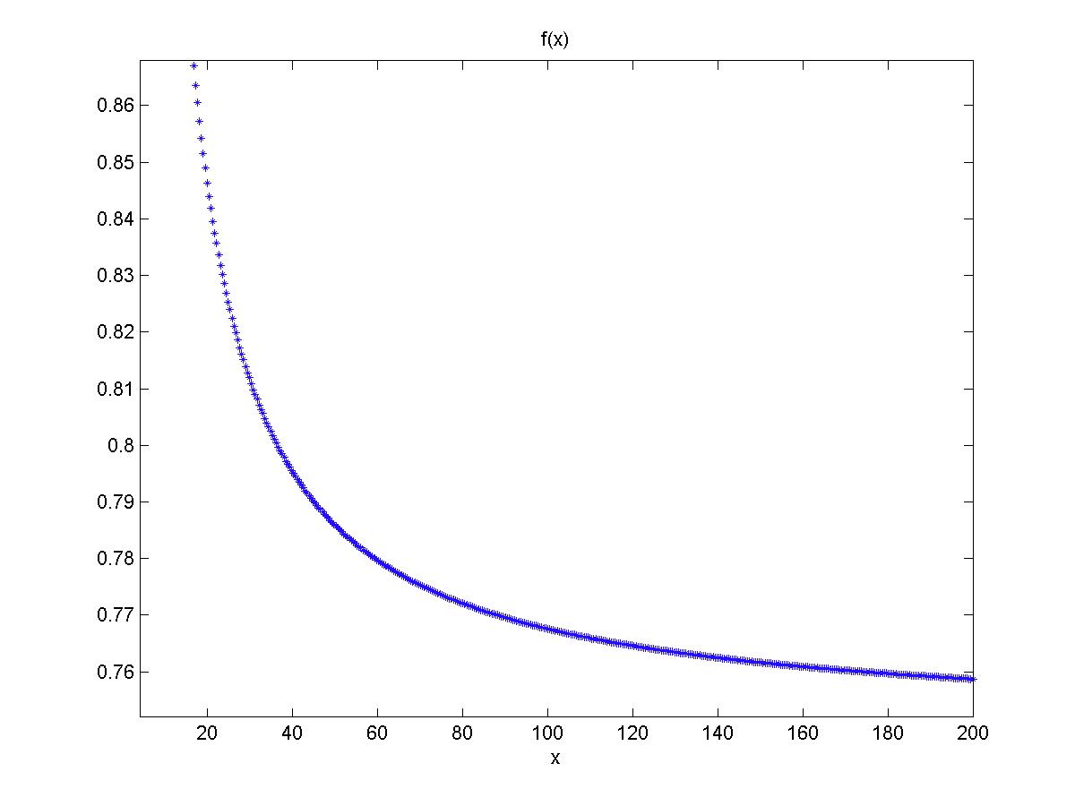 Asymptotic behavior in terms of limits involving infinity - AP Calculus AB