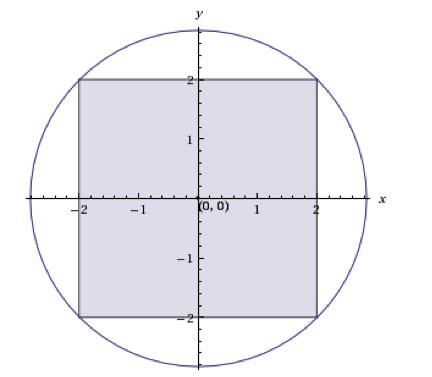 How to find the area of a circle - SAT Math