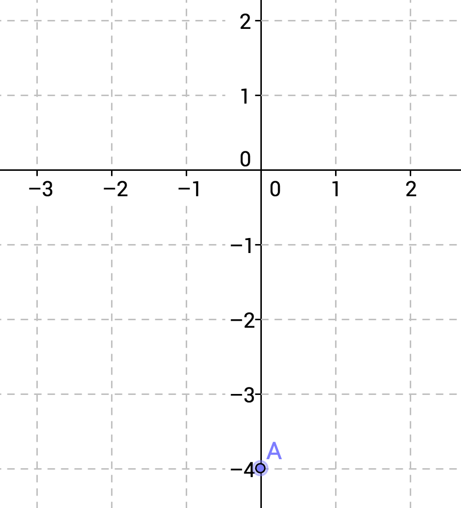 How To Graph A Function ACT Math how-to-graph-a-function-act-math