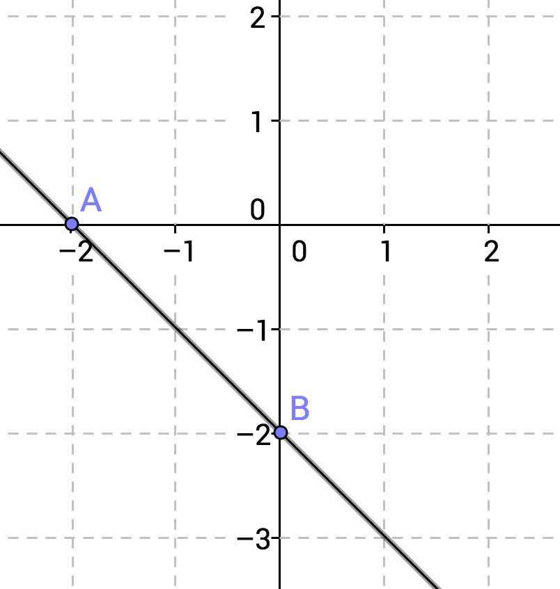 How To Graph A Function - Act Math